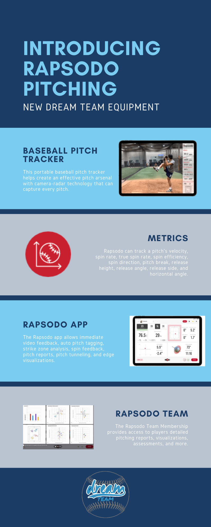 Rapsodo Baseball Training & Tracking Software